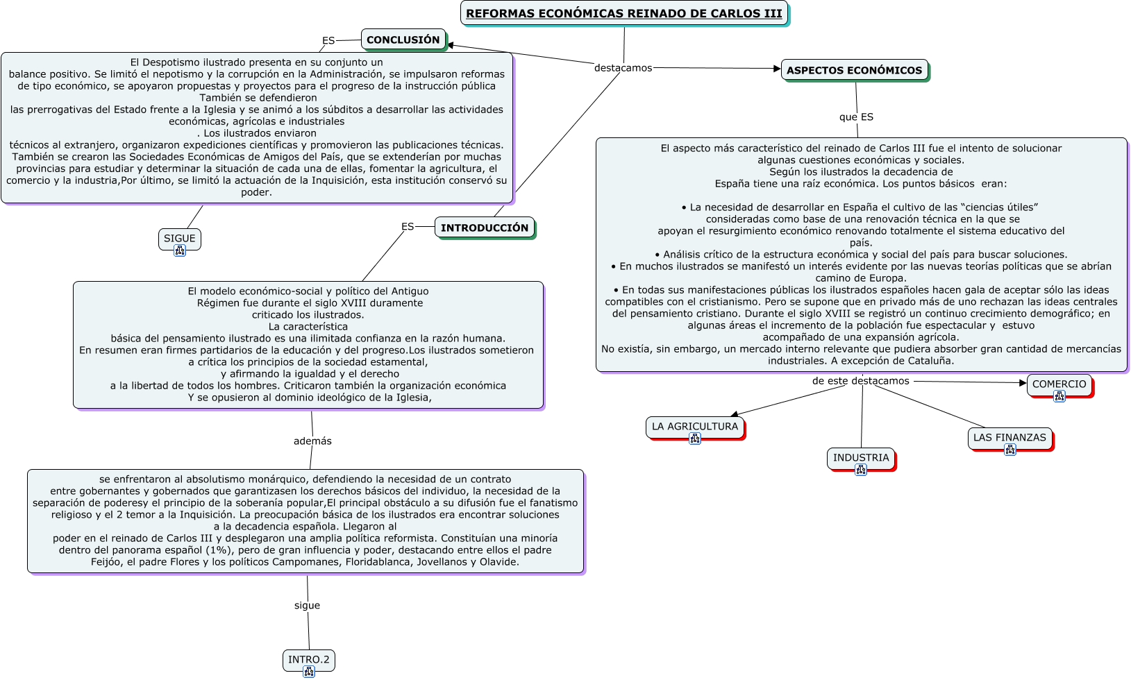 REFORMAS ECÓNÓMICAS REINADO CARLOS II